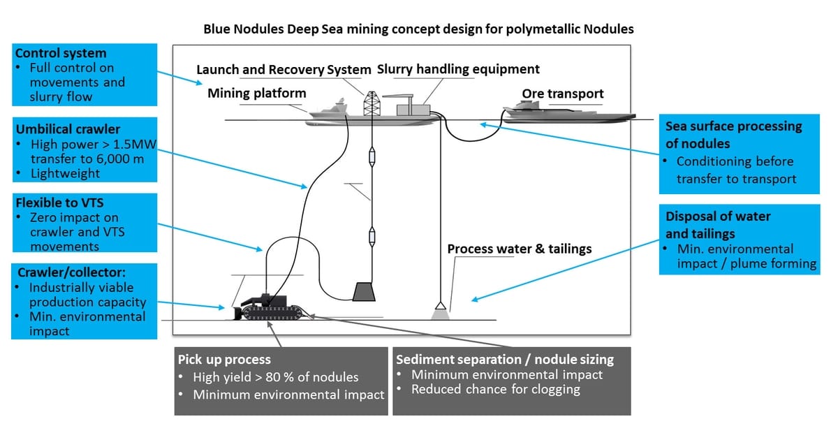 Researchers Work To Minimize Environmental Impacts Of Harvesting ...